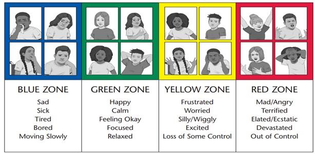 Pupil Resilience Award | Solefield School